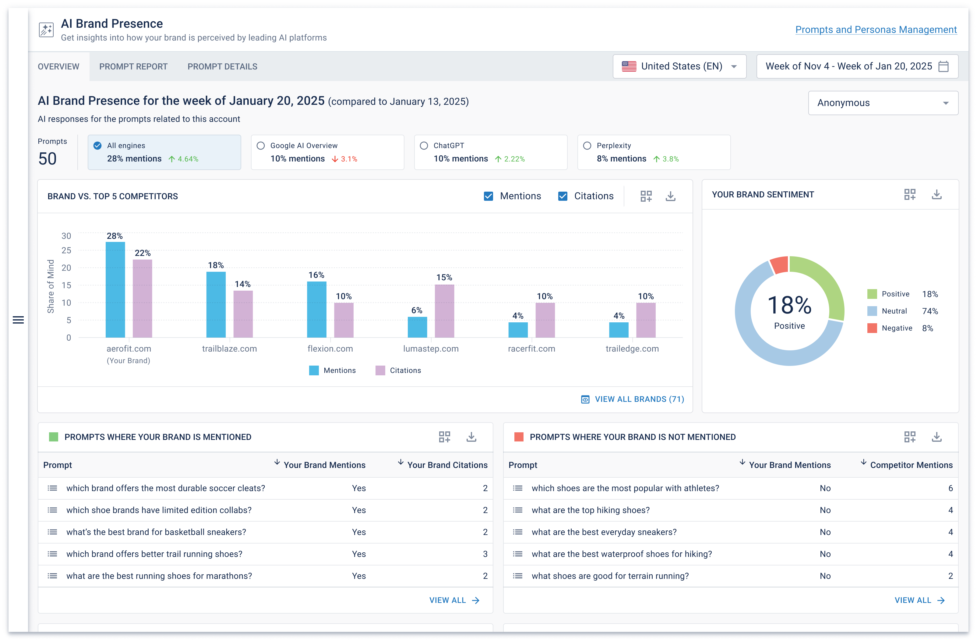 AI Catalyst | BrightEdge